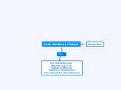 Suite ofimatica de Google - Mind Map